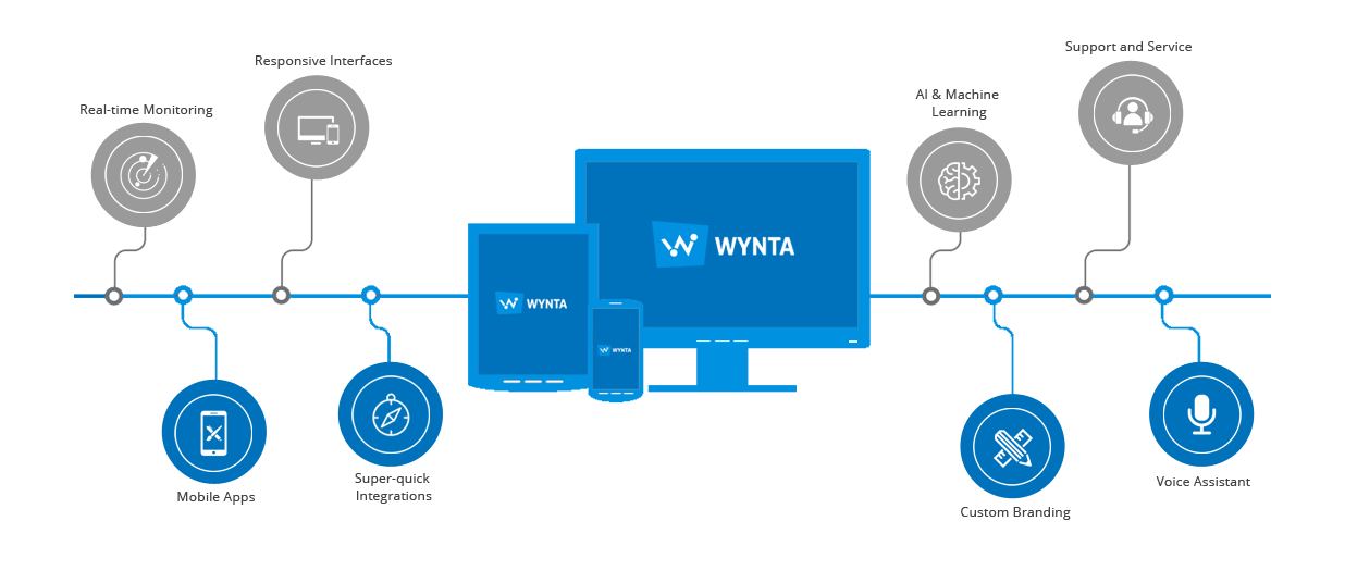 Wynta - Feature Listing
